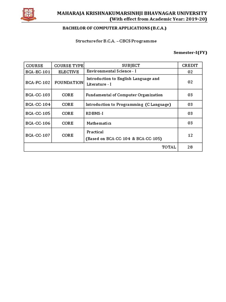 BCA Semester 1 Course Structure | PDF | Relational Database | Spreadsheet
