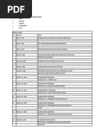 Koleksi SPLN | PDF | Teknologi & Rekayasa