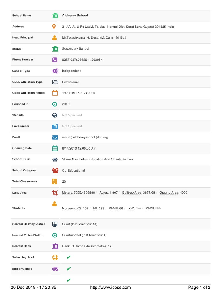 Alchemy School | PDF | Schools