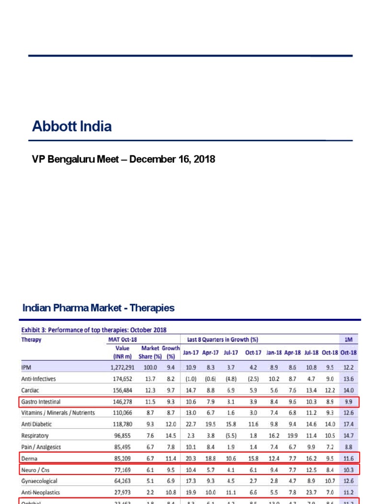 Abbott India | PDF | Drugs | Pharmacology