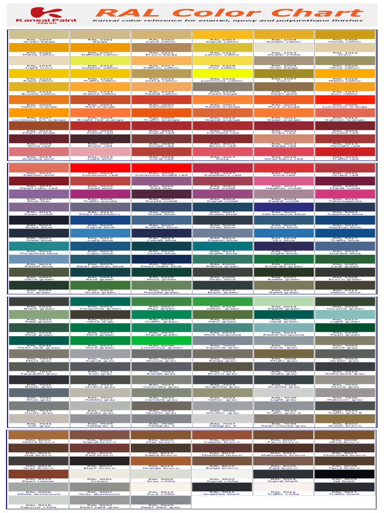 Chart For Selection | PDF | Yellow | Graphic Design