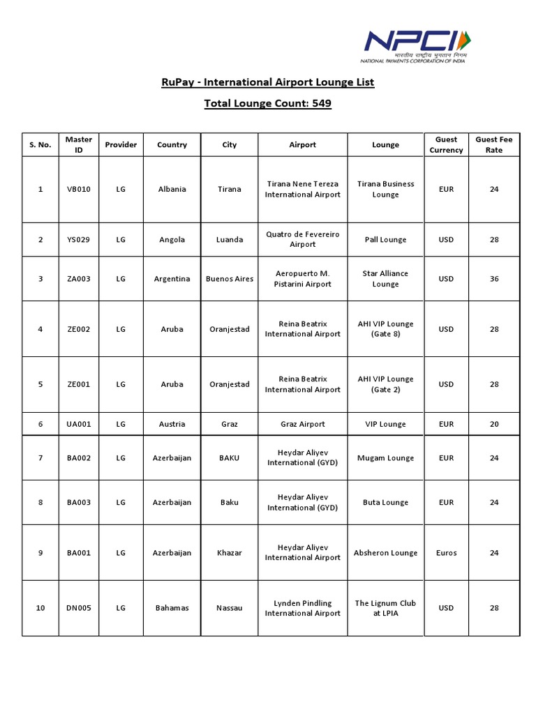 RuPay lounge list provides details on 549 airport lounges worldwide ...
