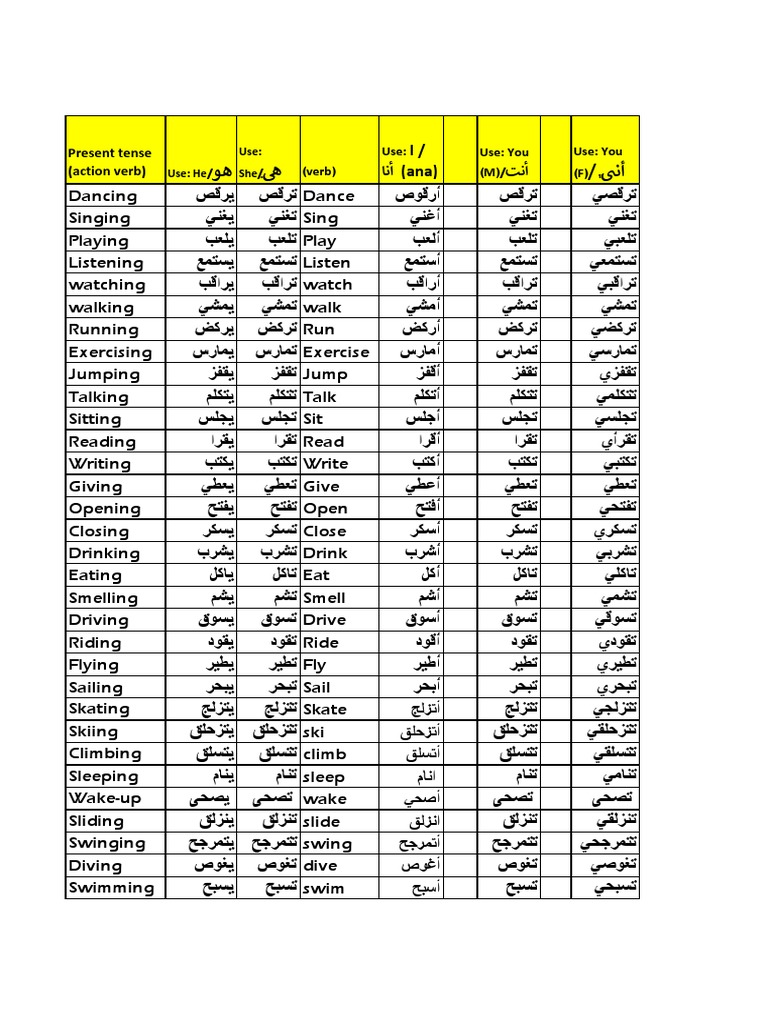 Action Verbs in Arabic Worksheet 1 | PDF | Grammar | Morphology
