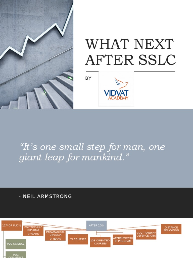 Career Paths After SSLC | PDF