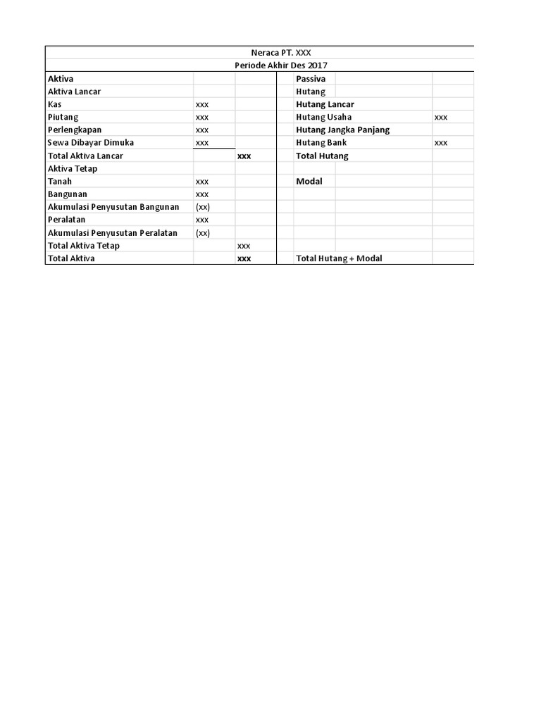 Modul Neraca Lajur | PDF