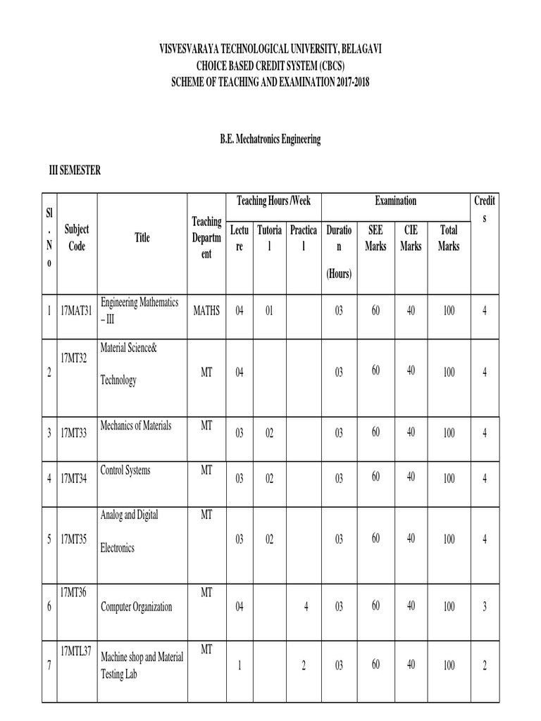 Mechatronics Engineering | PDF | Turbine | Turbomachinery