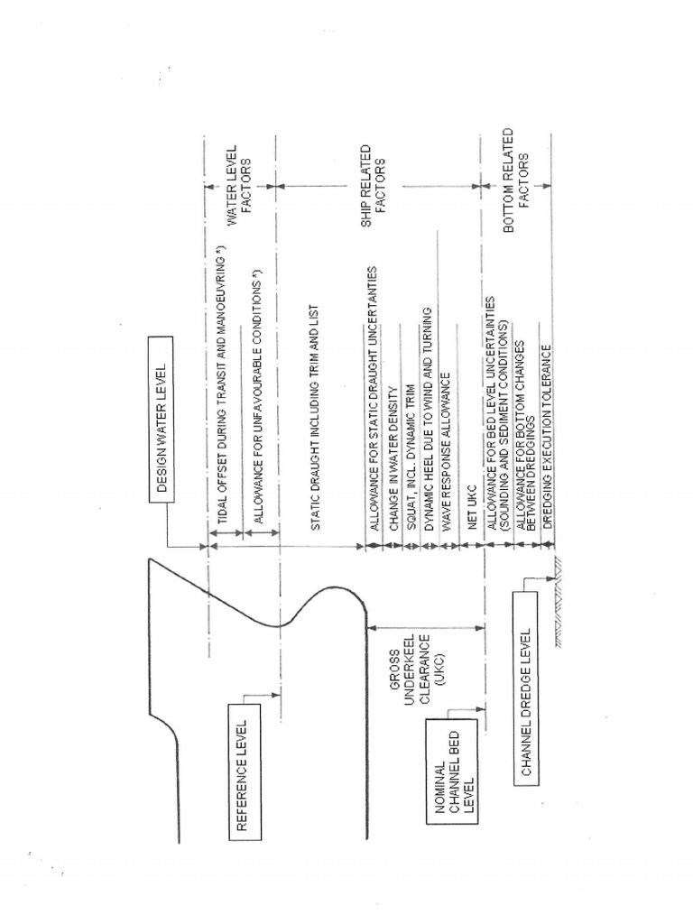 Harbour Approach Channels | PDF