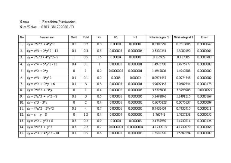 Tabel Metode Euler | PDF