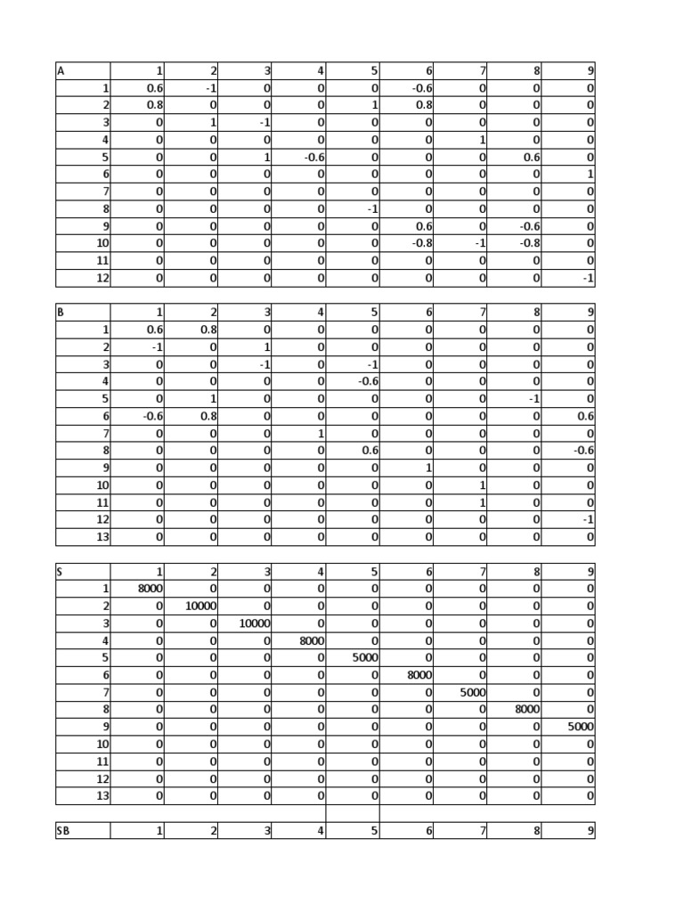 Mekrek 2 | PDF