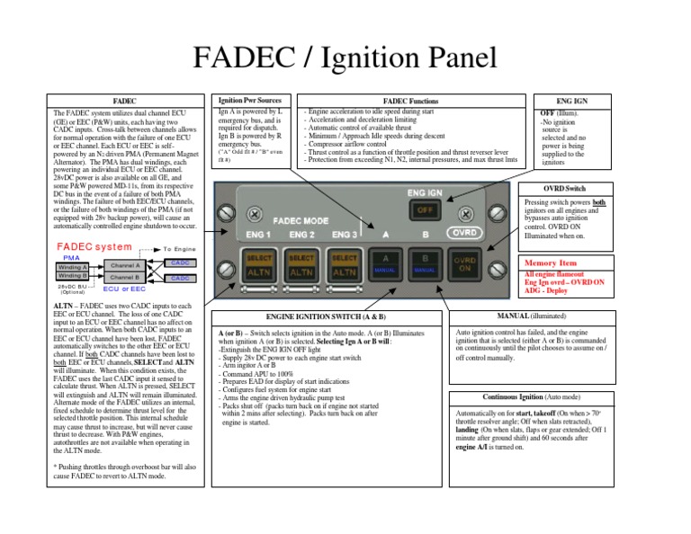 Fadec Panel | Ignition System | Engine Technology