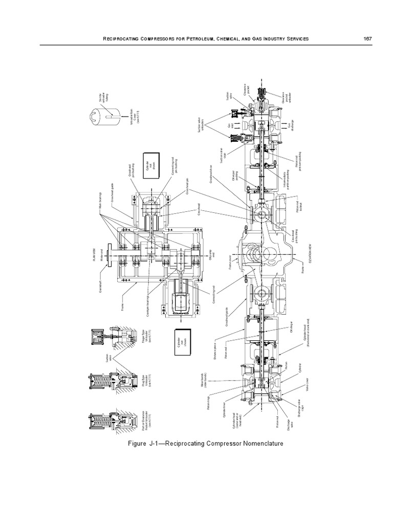 Recipracating Compressor Nomenuculture - Annexure J API 618 | PDF ...