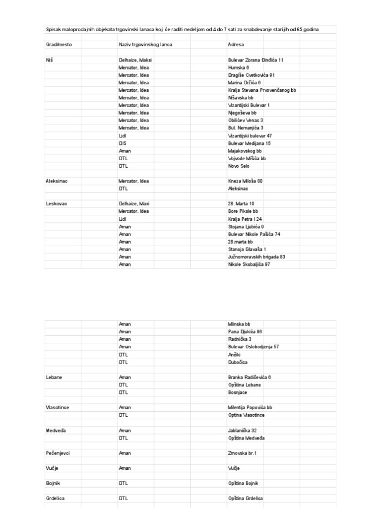 Spisak Prodavnica Koje Rade U Nedelju Za Penzionere Jug Srbije PDF | PDF