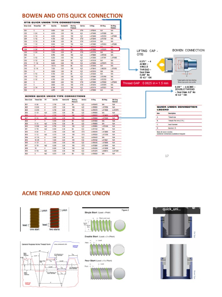 Technical_drawing_-_Bowen_Vs_Otis
