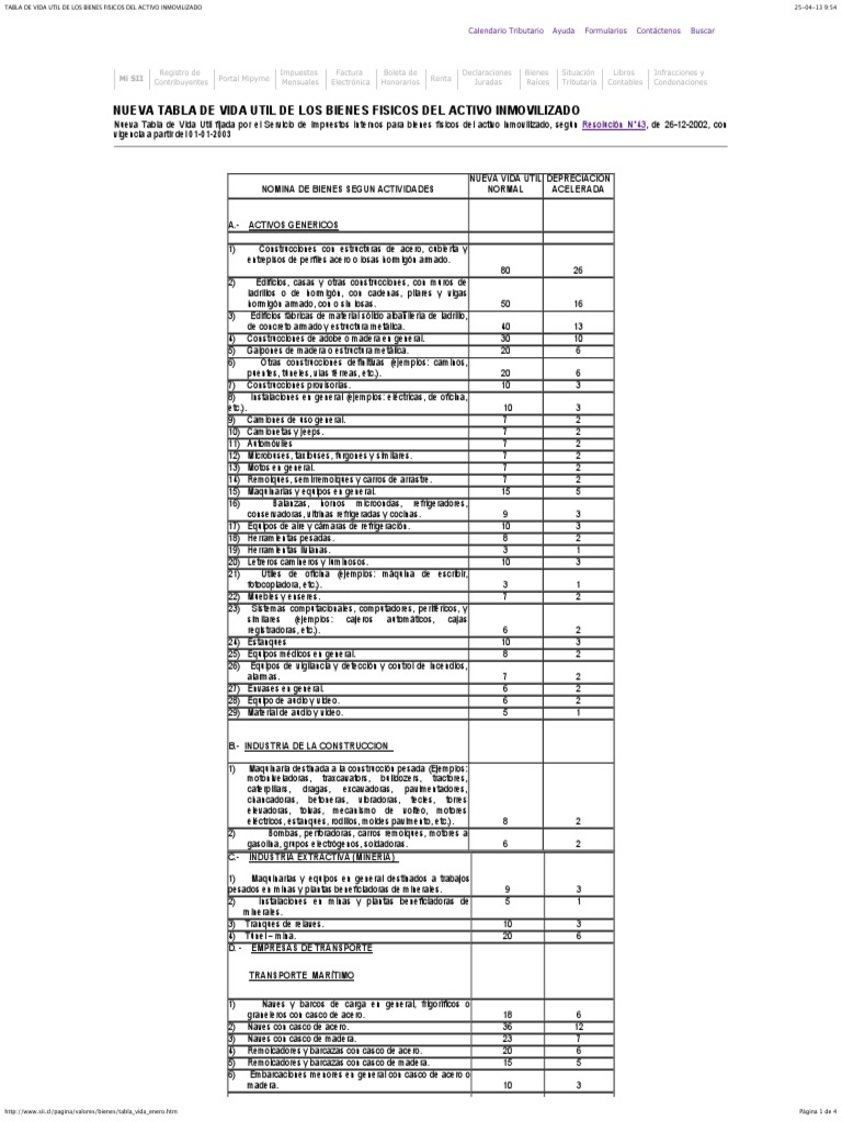 Tabla Vida Útil SII | Descargar gratis PDF | Hormigón | Sectores Economicos