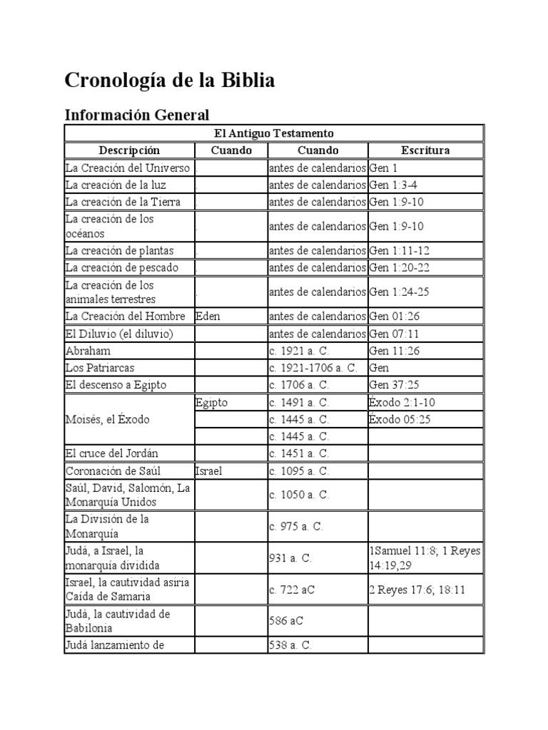 Cronología de La Biblia | PDF | Pablo el apóstol | Biblia