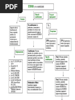 ¿Qué Significa Itbms? | PDF | Finanzas y dinero | Derecho