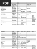 Local Table 0521 | PDF | Lunch | Restaurants
