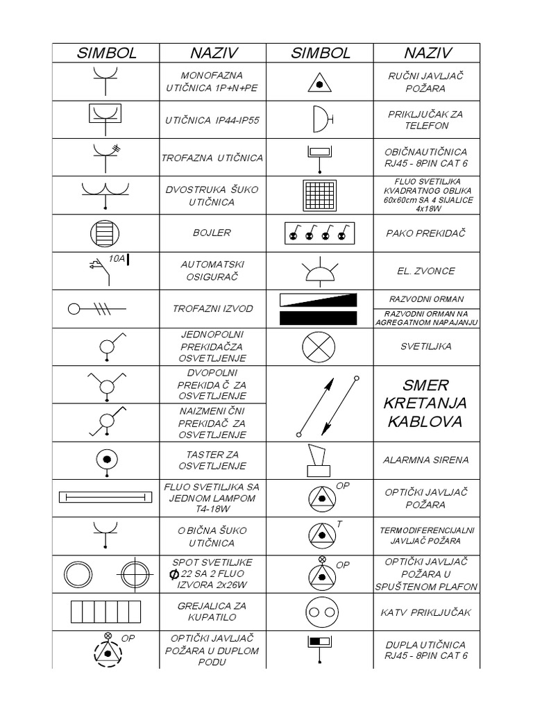 Elektricni Simboli AutoCad | PDF