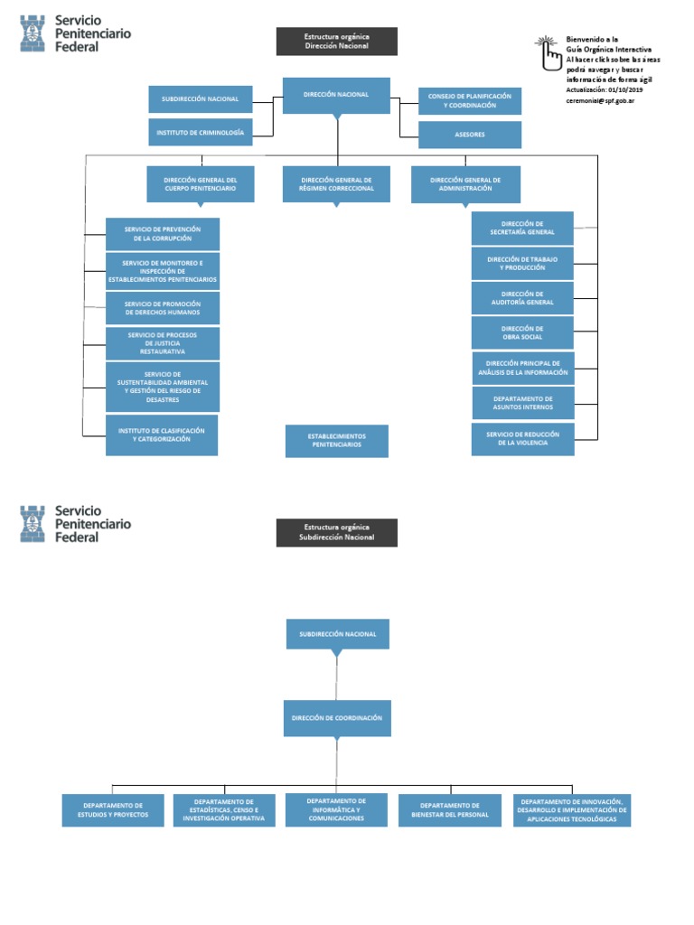Guia Organigrama 01.10.2019-SPF | PDF | Teneduría de libros | Business