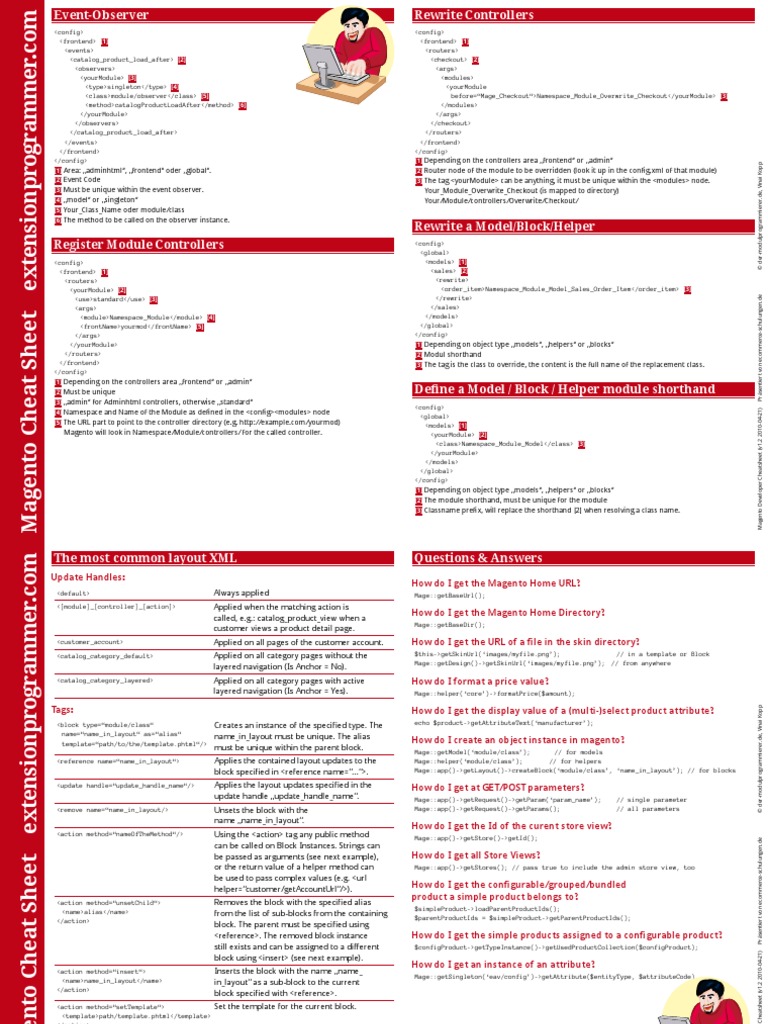 Magento Cheatsheet | PDF | Namespace | Software Development