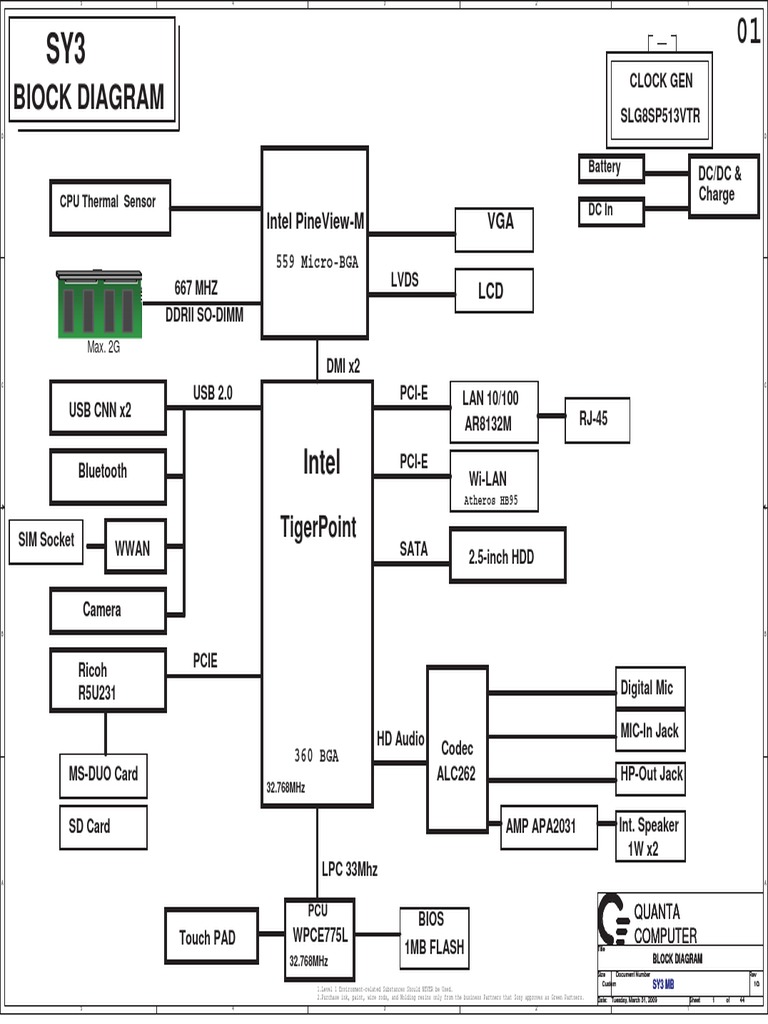 Sony Vaio VPC-W Series MBX-219 Quanta SY3 Schematic Diagram | PDF ...