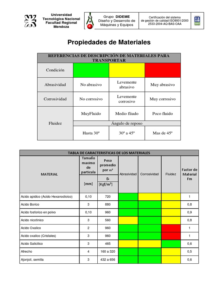 Tablas de Materiales - 01 | PDF | Sustancias químicas | Compuestos químicos