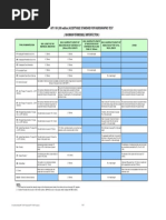 How To Read PWHT Chart | PDF | Heat Treating | Annealing (Metallurgy)