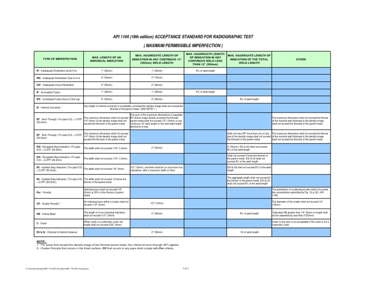API 1104 NDT Acceptance | PDF | Porosity | Pipe (Fluid Conveyance)