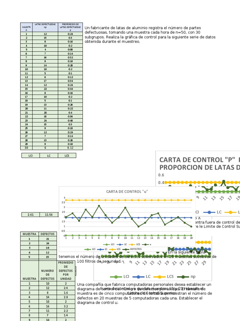 Cartas de Control | PDF | Science | Ciencia y Tecnología