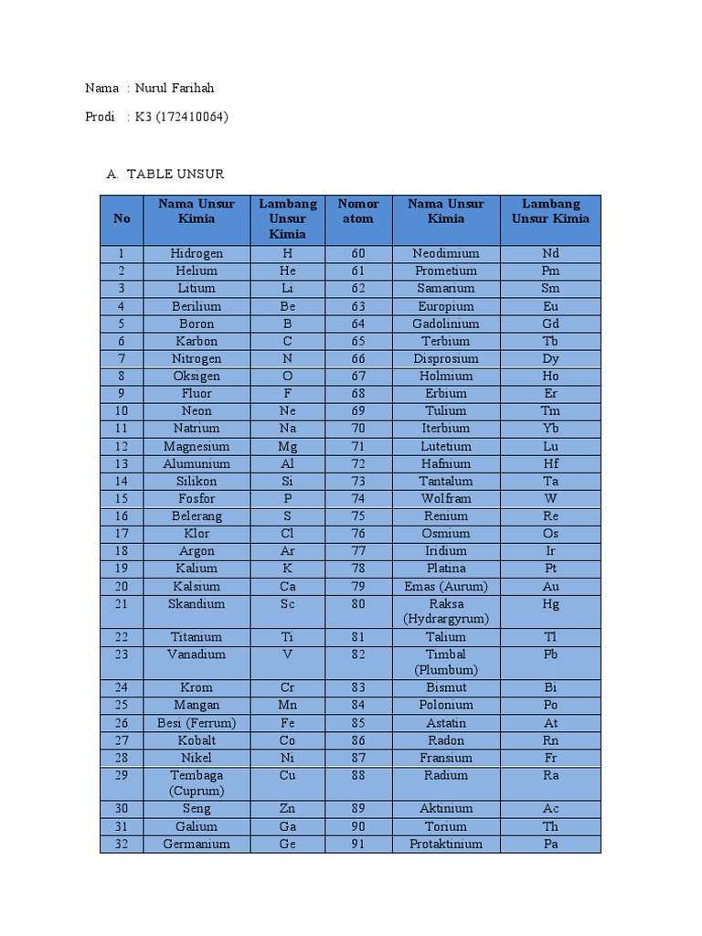 Table Unsur Unsur | PDF