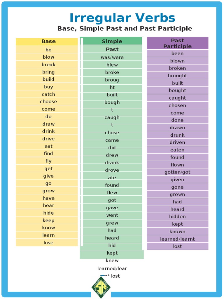 Irregular Verbs Base Simple Past and Past Participle Poster | PDF | Linguistic Morphology ...
