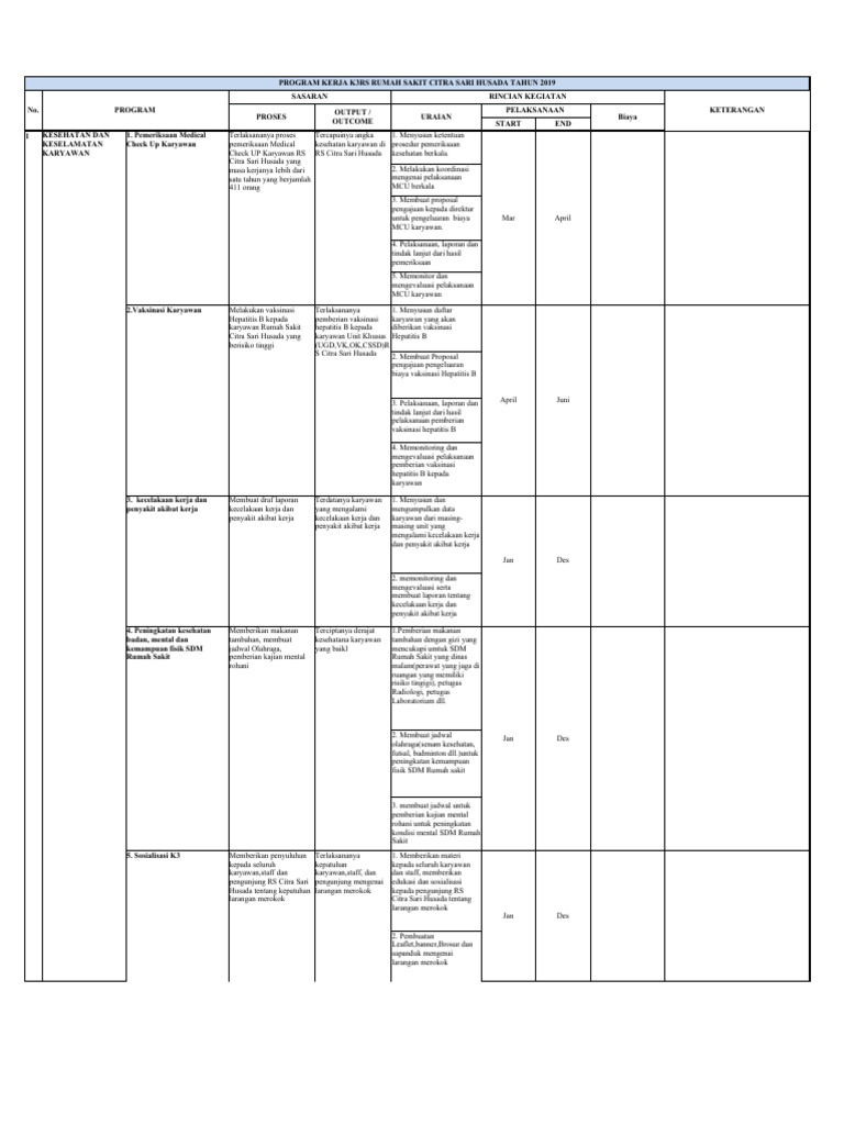 Program Kerja Komite K3RS Tahun 2020 | PDF