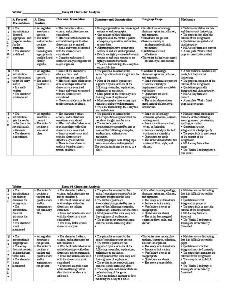 R J Character Analysis Rubric | PDF | Essays | Argument