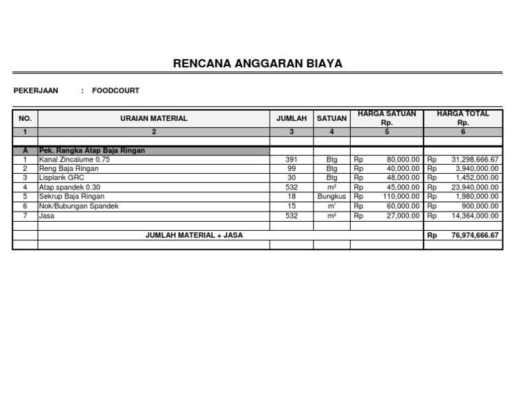 RAB Atap Baja Ringan untuk Foodcourt | PDF