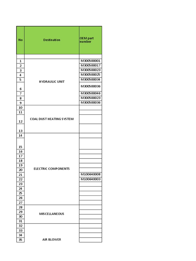 Main Equipment Critical Sparepart Recommendation With Risk Matrix ...