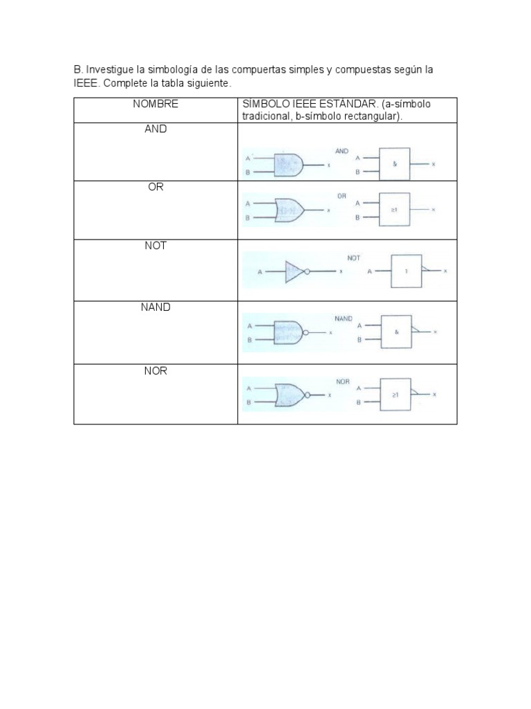 Simbología de Compuertas Lógicas IEEE | PDF