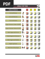 The Janda Approach | PDF | Balance (Ability) | Muscle