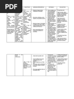 FDAR Charting - Readiness For Enhanced Comfort | PDF