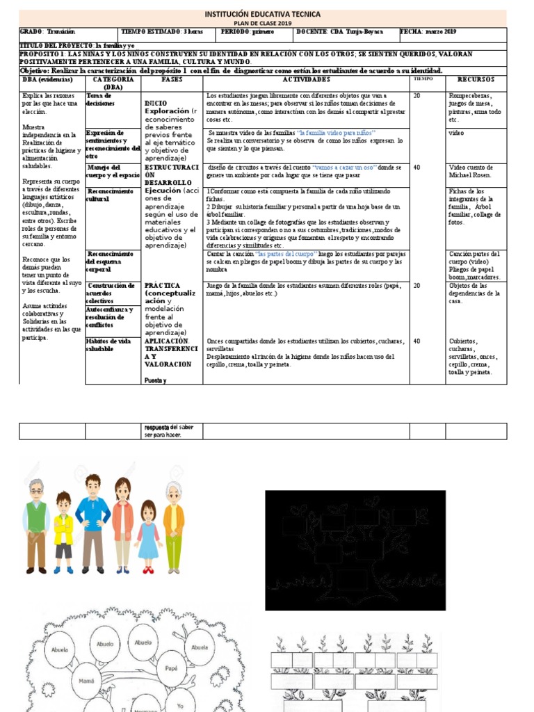Plan de Clase Transición | PDF | Aprendizaje | Conceptos psicologicos