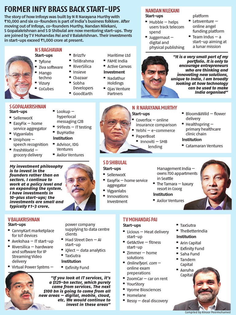 Infosys Founders and Their Start-ups | PDF | Startup Company | Small ...