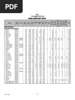 DPWH Key Contacts Directory | PDF