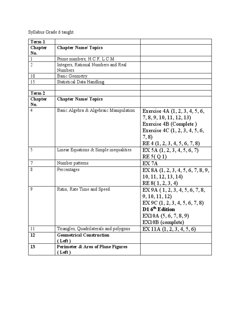 Grade 6 Mathematics Syllabus Overview | PDF | Algebra | Numbers