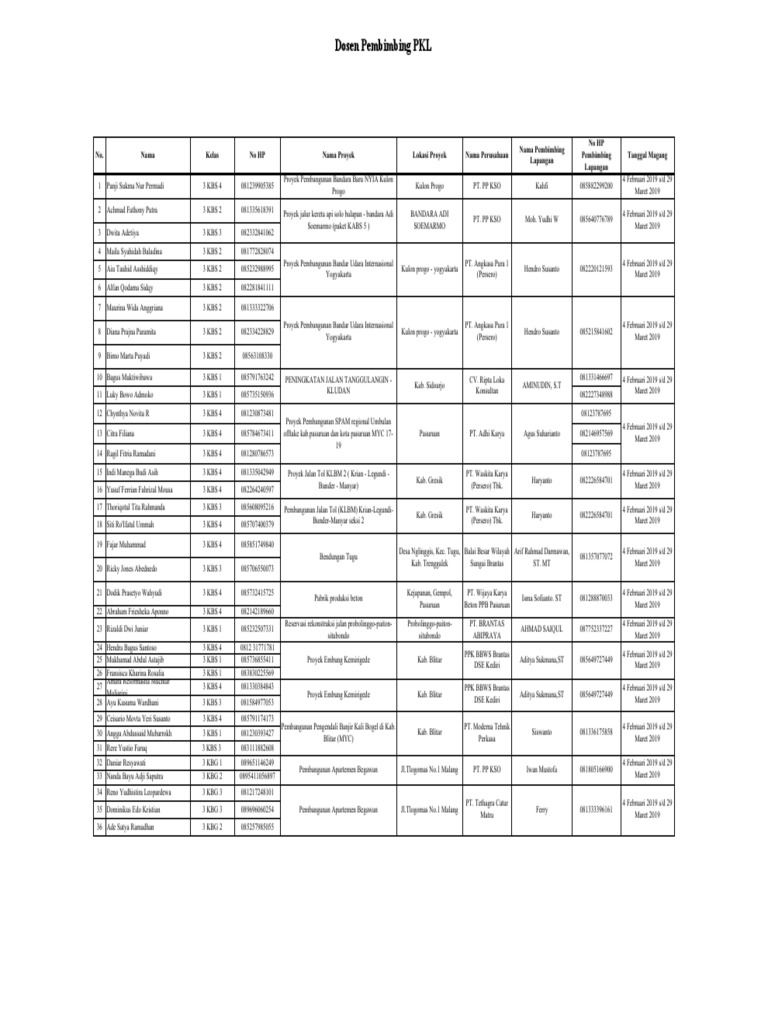 Data PKL D3 2019 | PDF