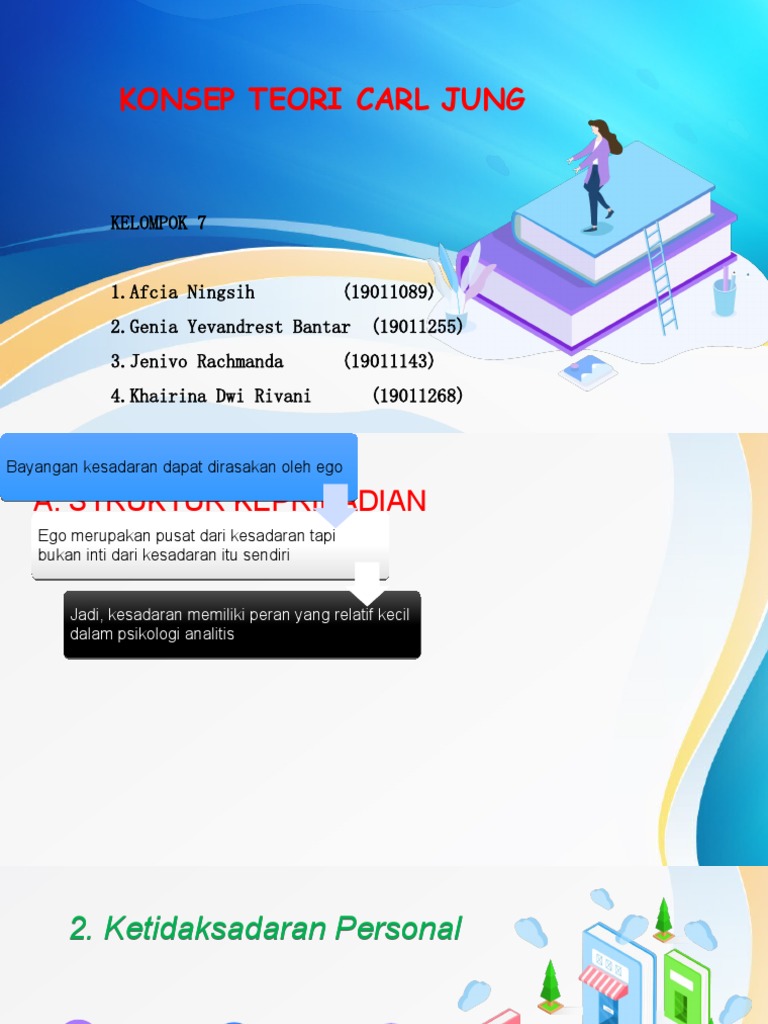 Teori Jung Dan Struktur Kepribadian Pdf