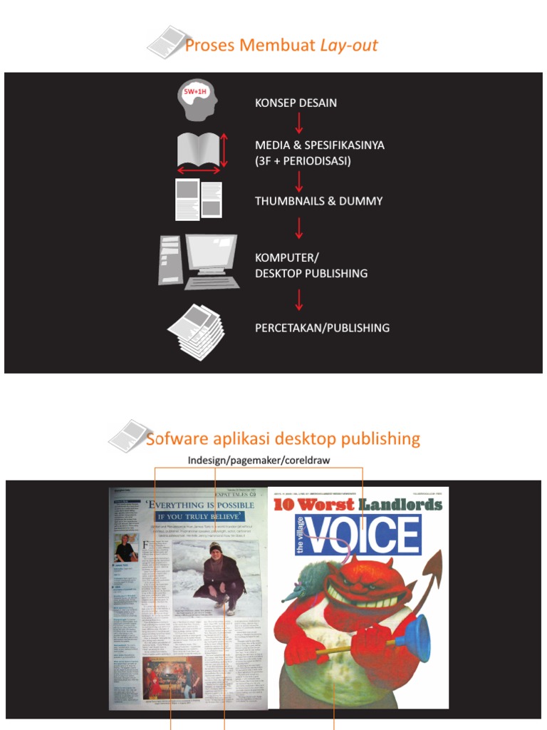 Proses Desain Layout Efektif | PDF