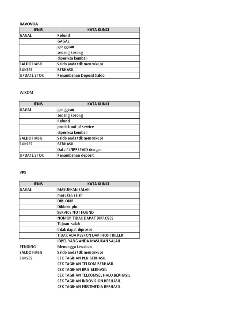 Status Transaksi dan Tagihan PPOB | PDF