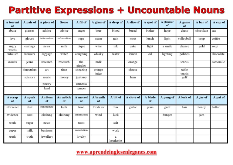 Partitive Nouns and Expressions List | PDF | Foods | Food And Drink