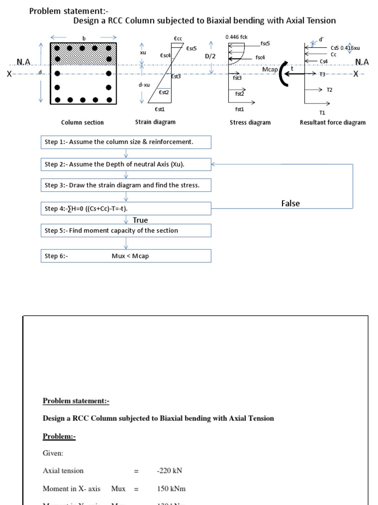RCC Column Subjected To Bending + Tension | PDF | Ultimate Tensile ...