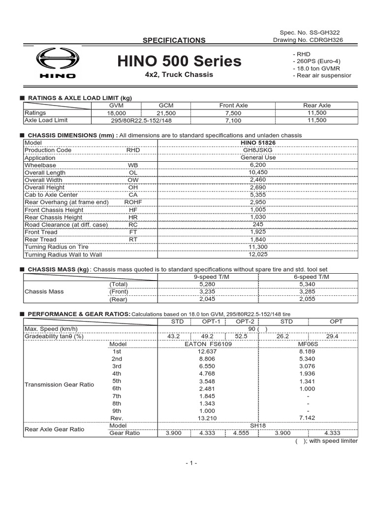 GH Cargo Spec | PDF | Clutch | Truck