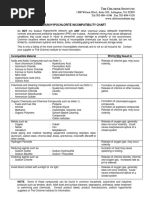 Incompatibility Chart For Sodium Hypochlorite | PDF | Chlorine | Ammonium